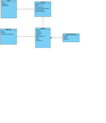 Tikkie Payment Class Diagram | Visual Paradigm User-Contributed ...