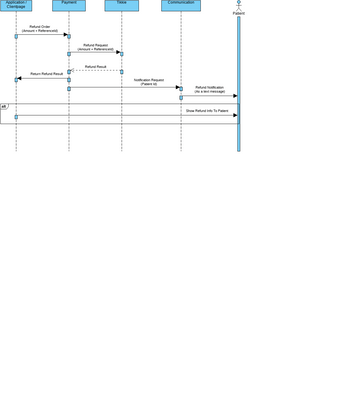 Tikkie Refund Sequence Diagram | Visual Paradigm User-Contributed Diagrams / Designs